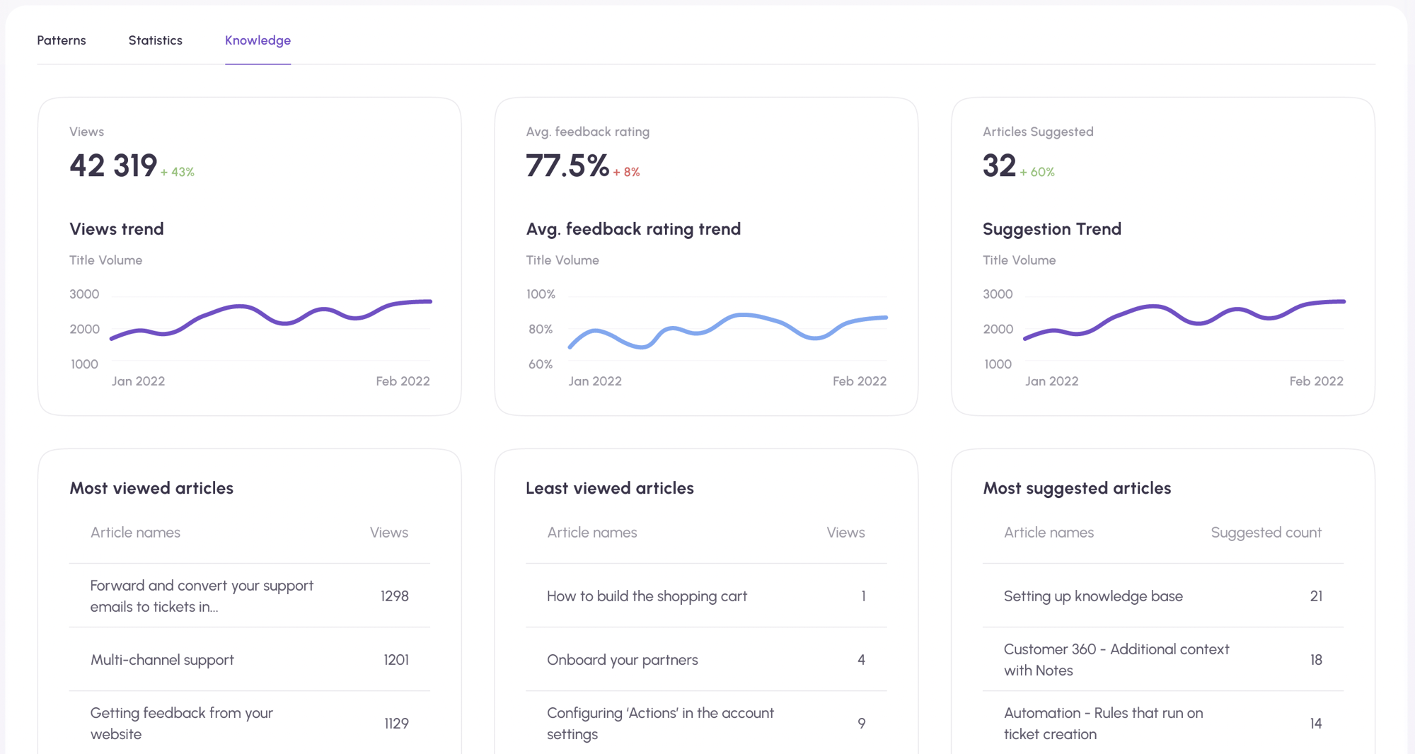 CueIn - Optimize Knowledge
